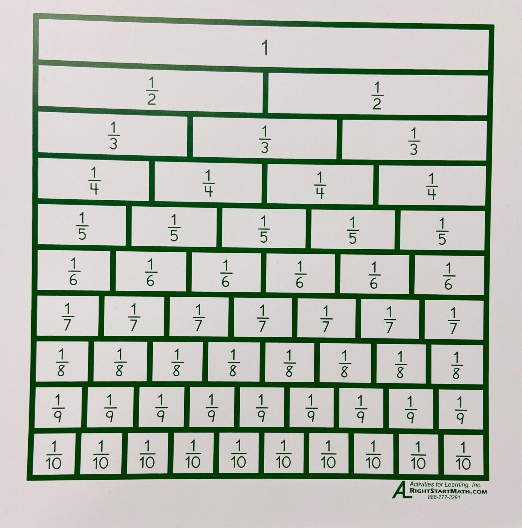 Fractions, by Dr. Cotter | RightStart™ Classroom by Activities for ...